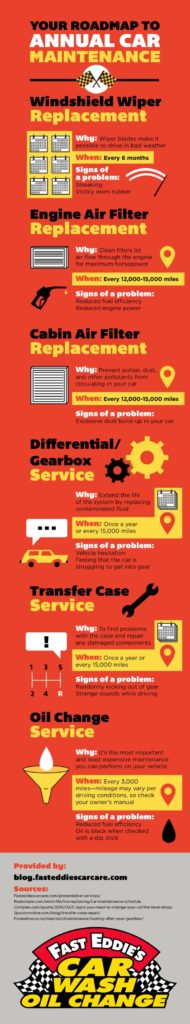 Your Roadmap to Annual Car Maintenance [INFOGRAPHIC] - Fast Eddies Wash ...