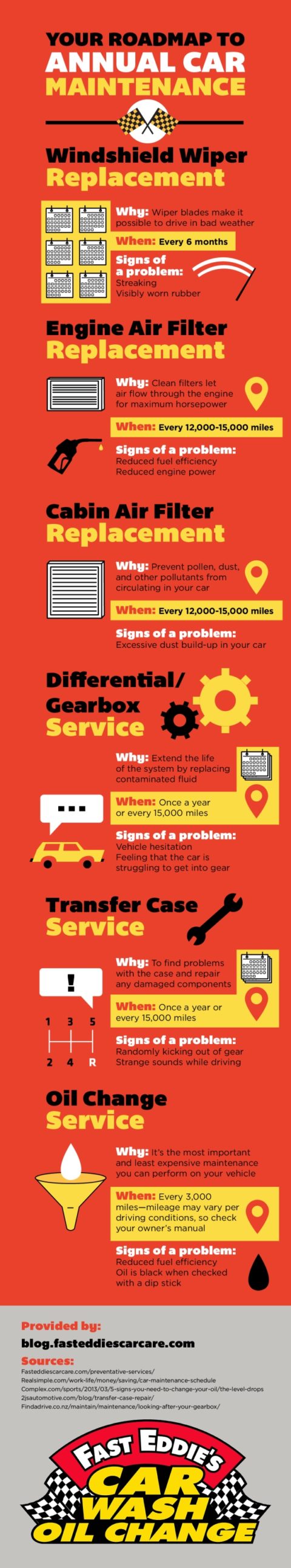 Your Roadmap to Annual Car Maintenance [INFOGRAPHIC] - Fast Eddies Wash ...